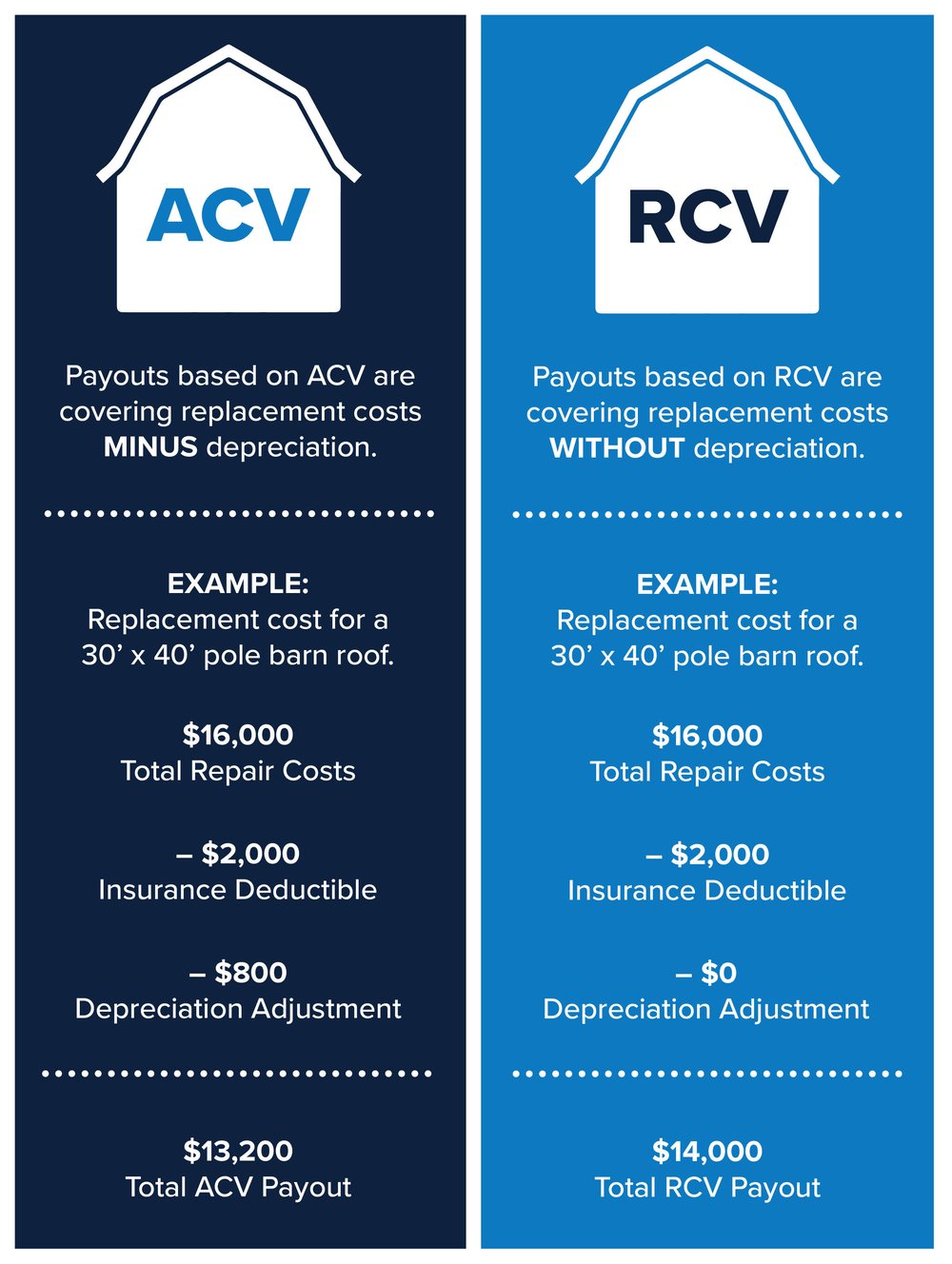 Top 5 Factors to Consider When Insuring Your Pole Barn