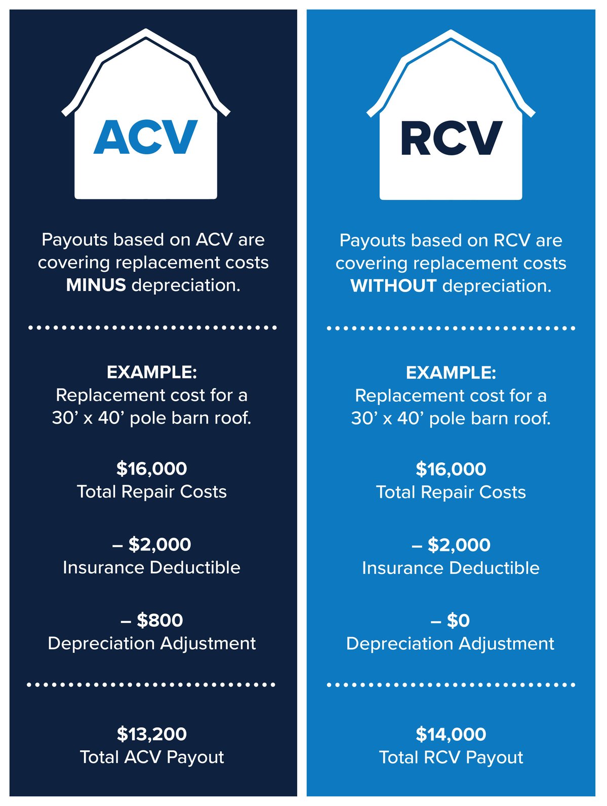 Top 5 Factors to Consider When Insuring Your Pole Barn