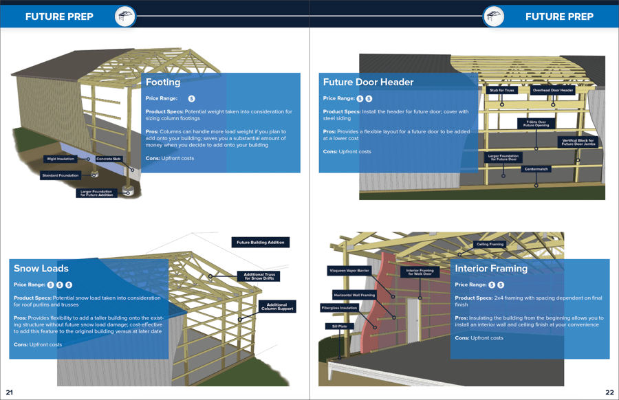 Ag Features: Top Components for Your Farm Building