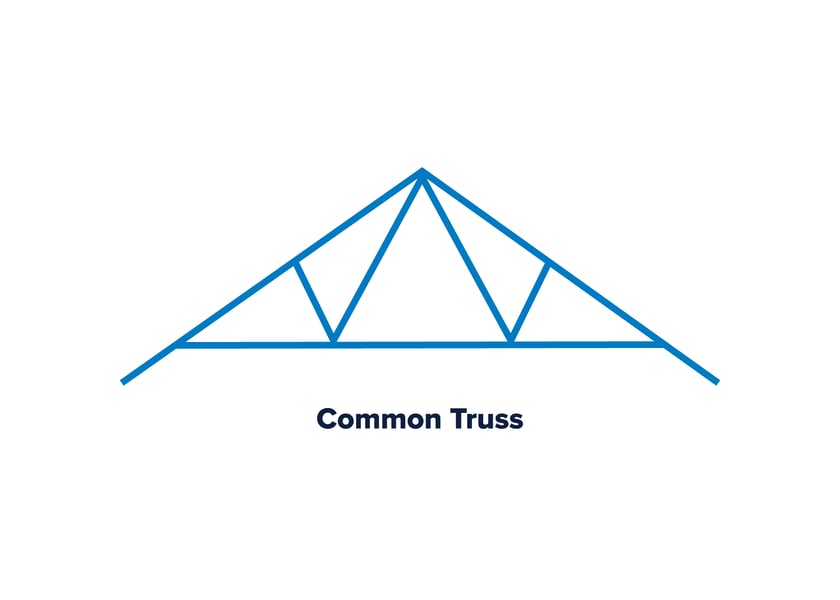 What Are the Most Common Types of Pole Barn Trusses?