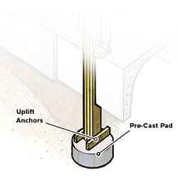 Pole Barn Columns: Laminated Posts vs Perma-Columns