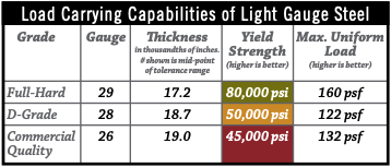 29-Gauge Steel vs. 26-Gauge Steel: What’s the Difference?