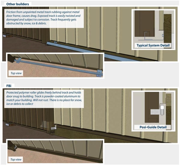 The Posi-Guide track does not collect rain, ice, snow or debris, as ...