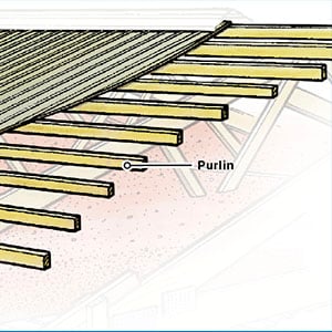 What is a Roof Purlin, and Why is it Important?