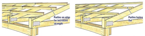 What is a Roof Purlin, and Why is it Important?