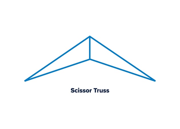 What Are the Most Common Types of Pole Barn Trusses?