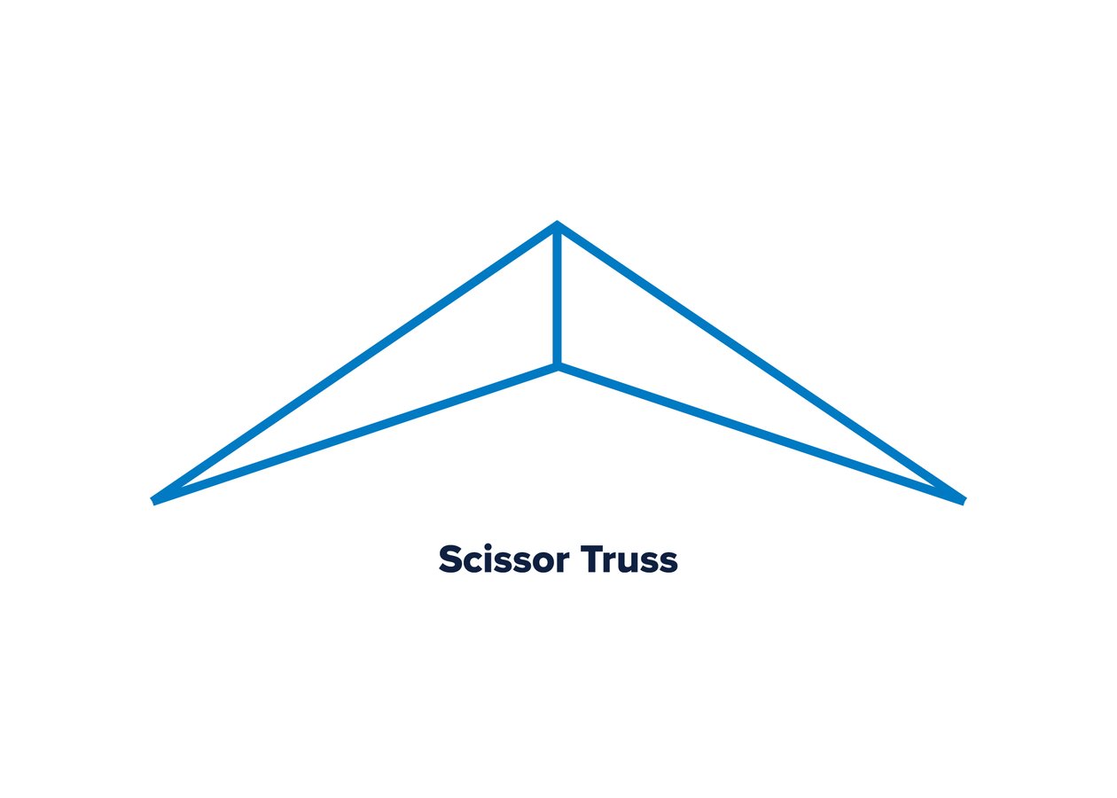 What Are the Most Common Types of Pole Barn Trusses?