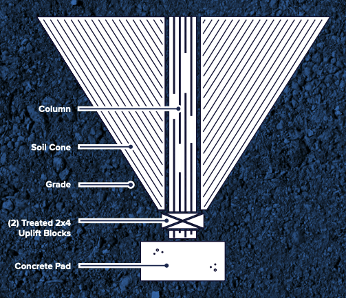 3 Factors that Determine the Cost of an Open-Sided Building