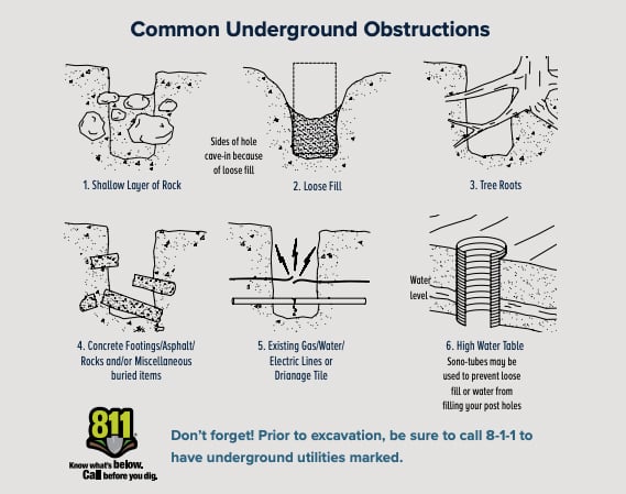 What is Site Preparation? 7 Tips to Get You Started.