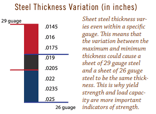 29-Gauge Steel vs. 26-Gauge Steel: What’s the Difference?