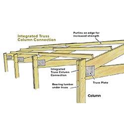Pole Barn Structural Integrity: Top 5 Building Components