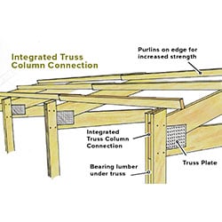 Most Common Pole Barn Truss to Column Connections